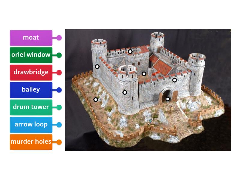 Ethan's tower - Labelled diagram