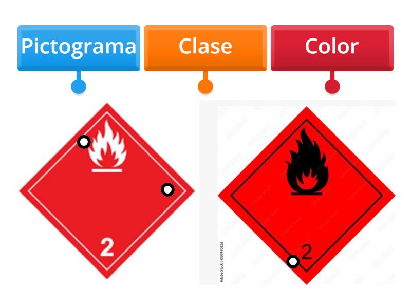 Clase 2: Gas Inflamable - Labelled diagram