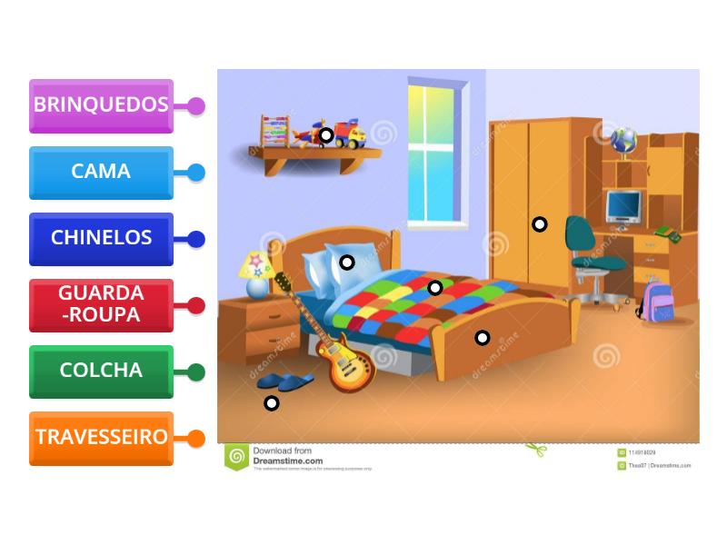 QUARTO - Labelled diagram