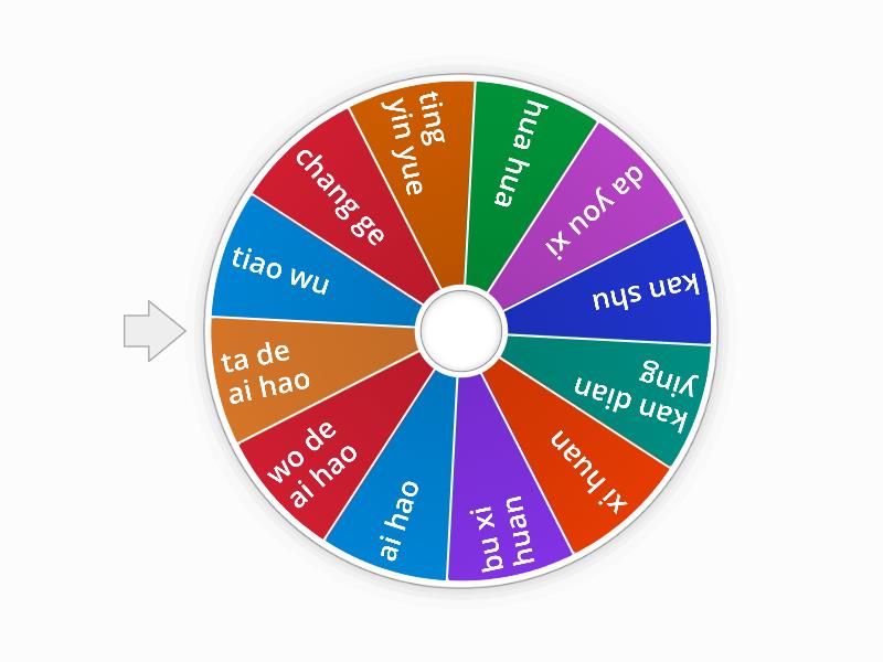 Hobbies in Mandarin - - Spin the wheel