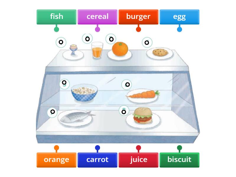 Unit 5 Let's share our food 7 ( segundo de primaria ) - Labelled diagram