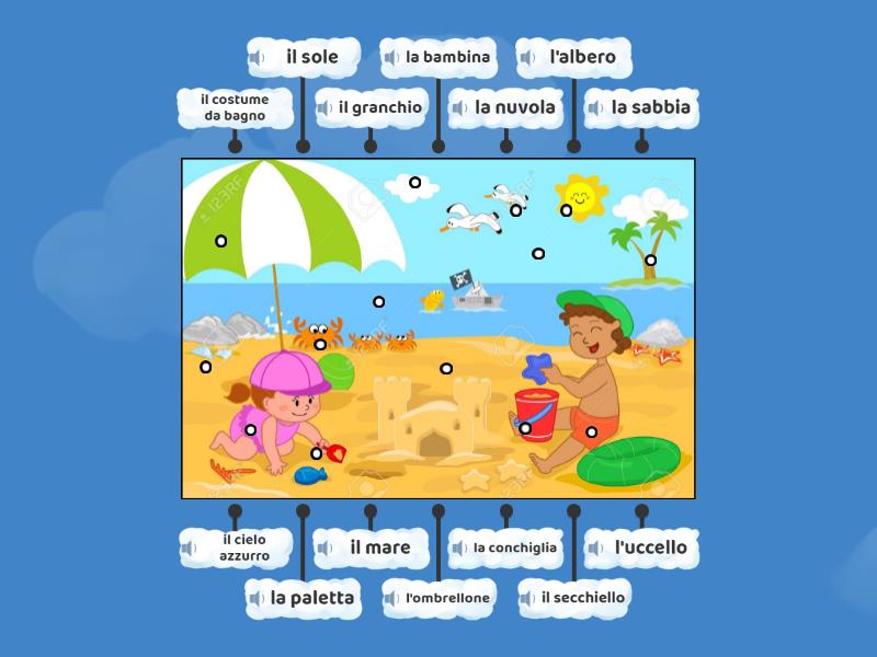 l'estate al mare - Labelled diagram