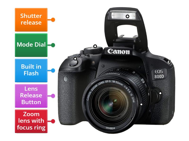 Camera Parts - Labelled diagram