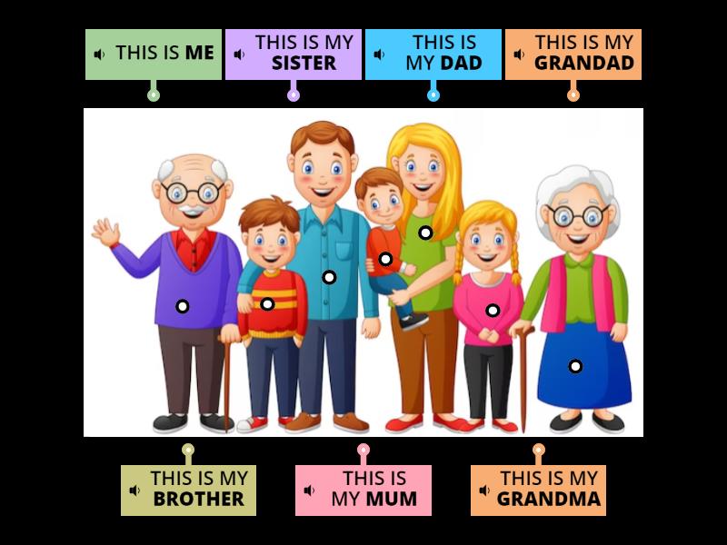 NICK'S FAMILY - Labelled diagram