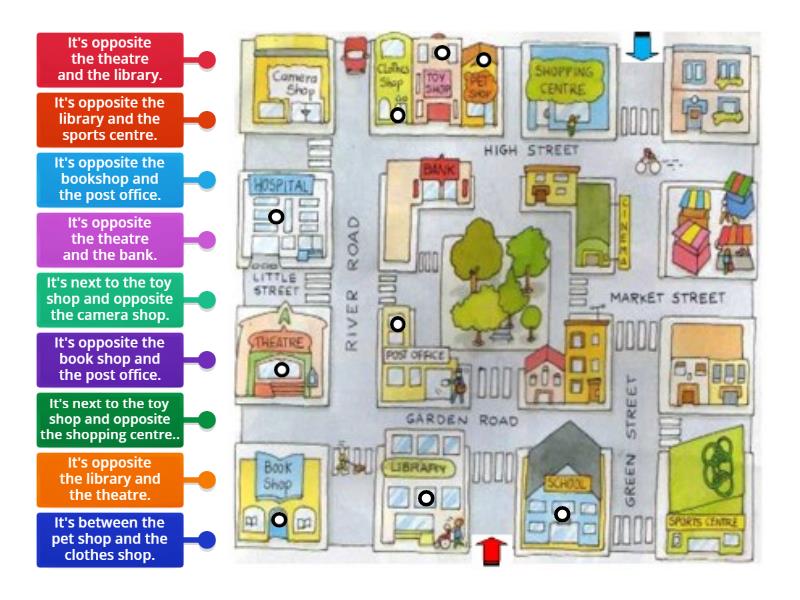 GIVING DIRECTIONS 3 - Labelled diagram