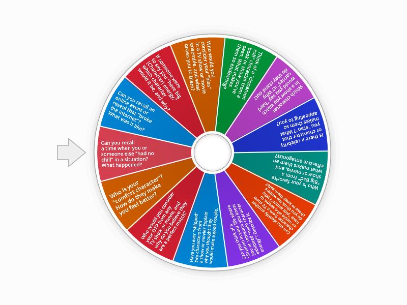TV slang - discussion (Prof teachers) - Spin the wheel