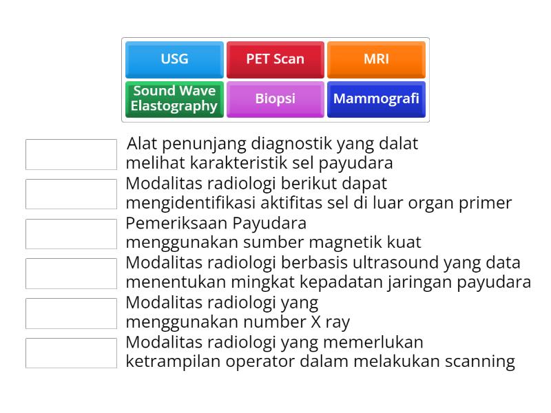Indikasi Pemeriksaan USG Payudara - Permainan Pencocokan