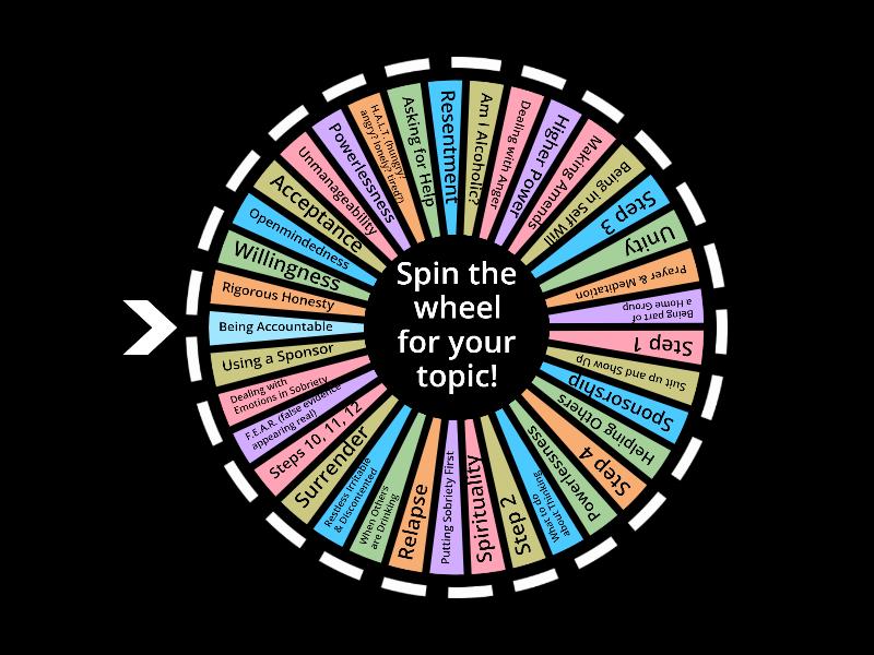 AA Topics - Rueda aleatoria