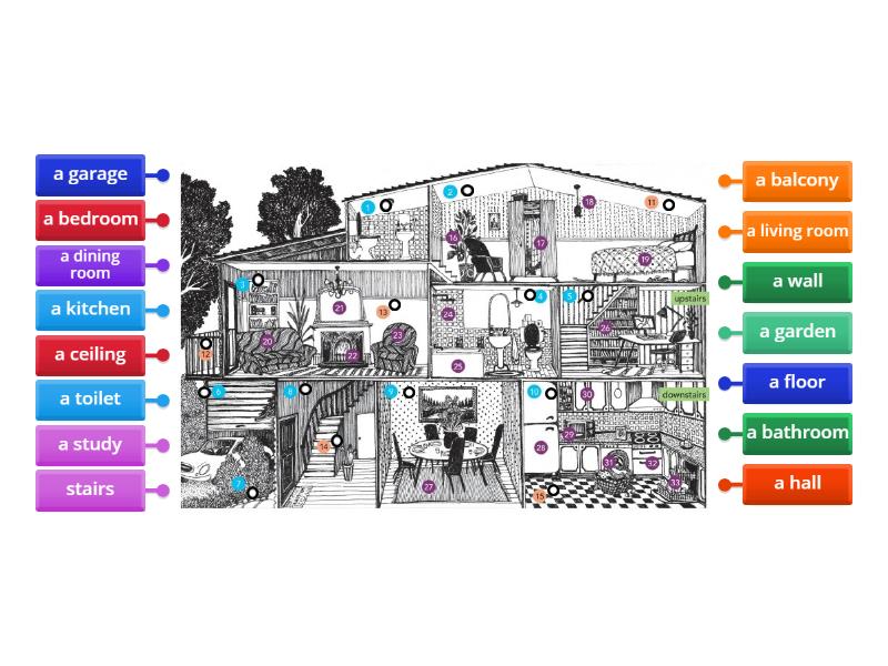 The house. Rooms and parts of a house. (EF 8B) - Labelled diagram