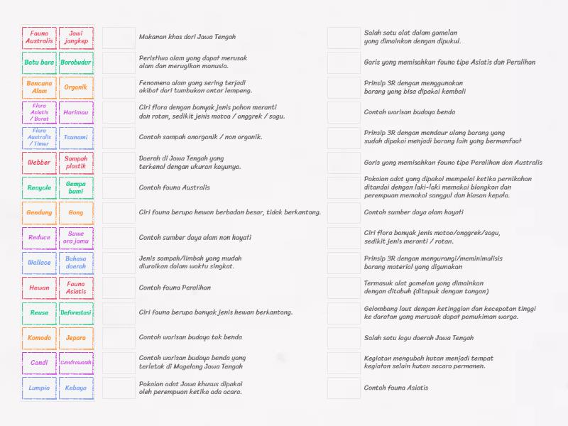 LATIHAN ASAS II IPAS PAKET A - Match up