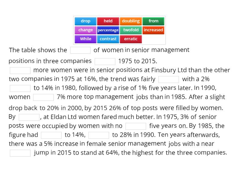 IELTS describing table - Complete the sentence