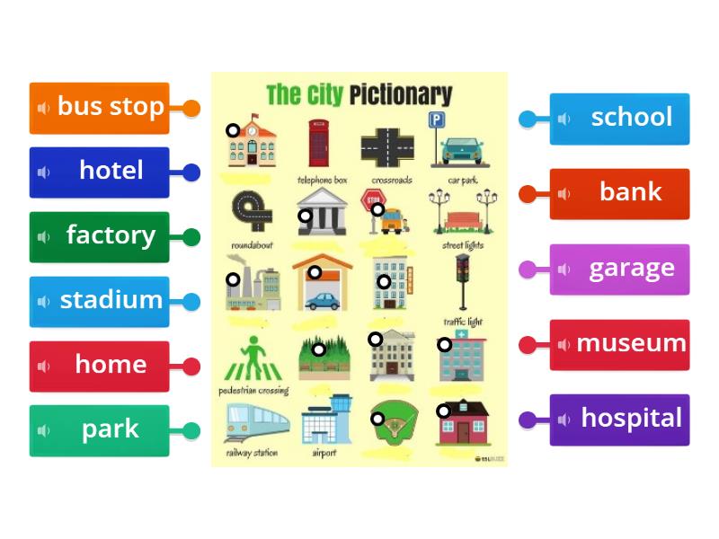 Community Places - Labelled diagram