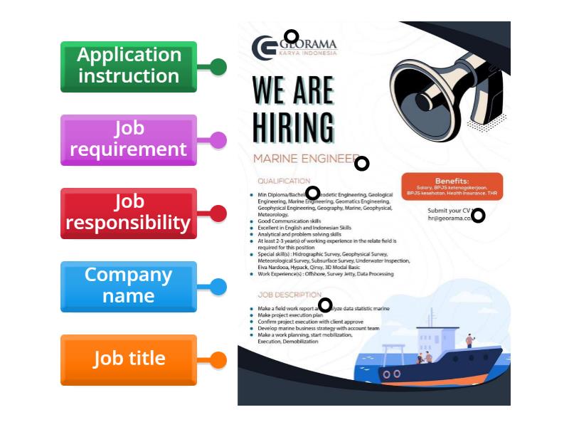 Labelling the element on job posting - Labelled diagram