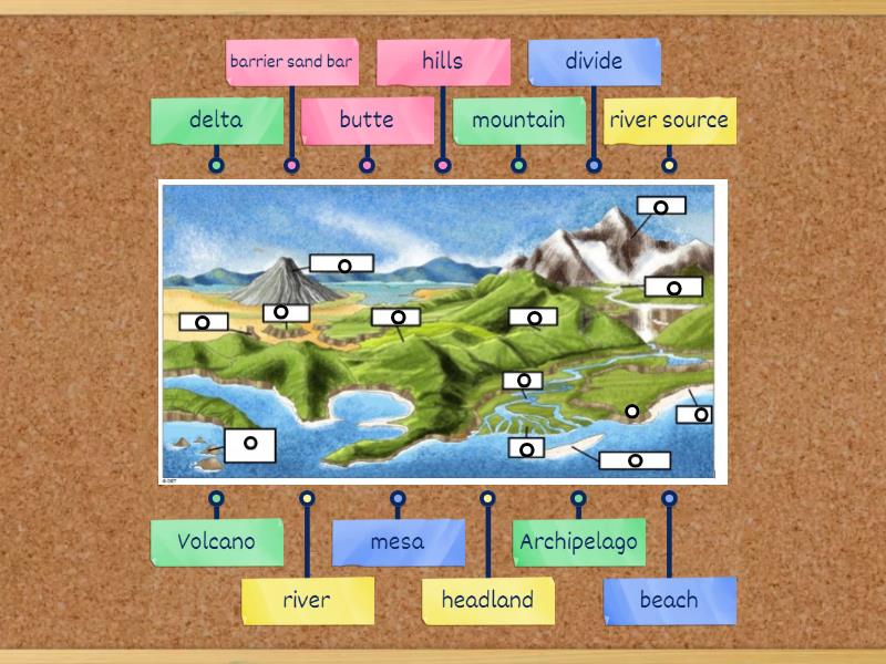 Identify these landforms - Labelled diagram