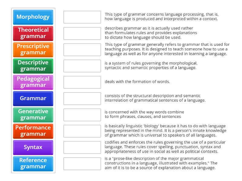 Types of grammar - Match up