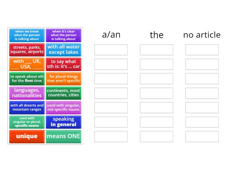 Articles Roadmap B1 - Group sort
