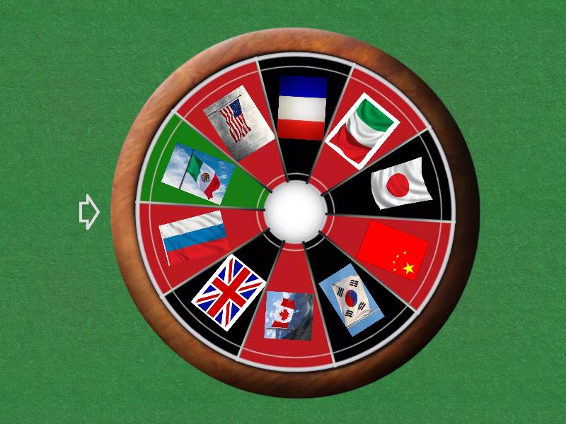 Countries () - Spin the wheel