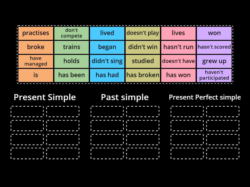 Writing a biography - Using the right verb forms. - Group sort