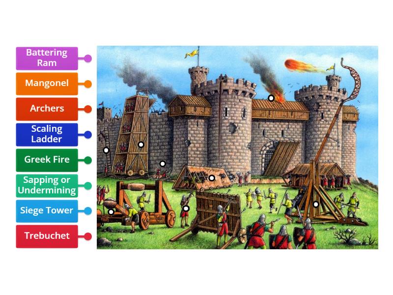 Attacking A Stone Keep Castle - Labelled diagram