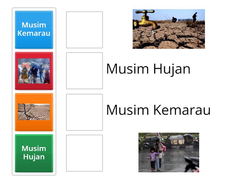 Mengenal Musim di Indonesia - Padankan