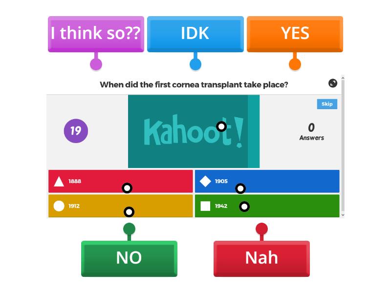 kahoot - Labelled diagram