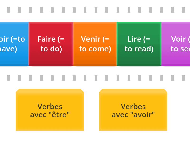 Les verbes avec "être" et "avoir" au passé composé - Speed sorting