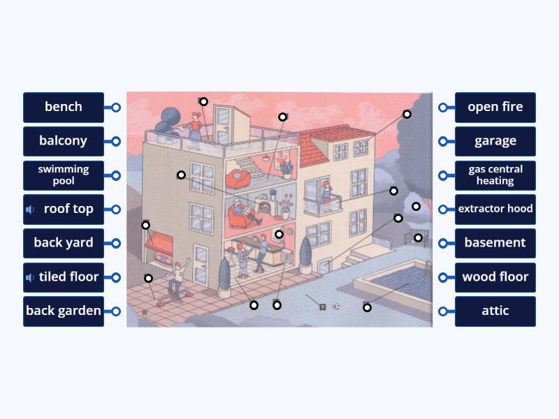 Outcomes Intermediate Houses - Labelled diagram