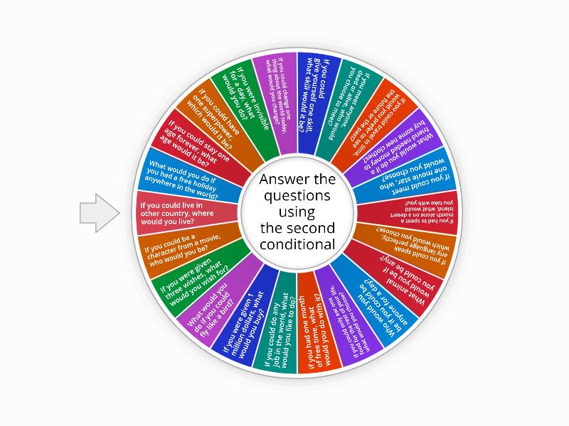 Second Conditional - Spin the wheel