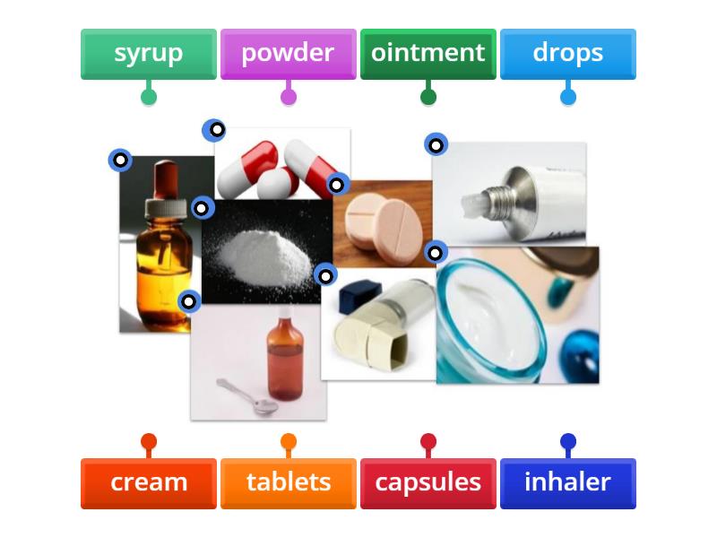 Medicine Types - Labelled diagram