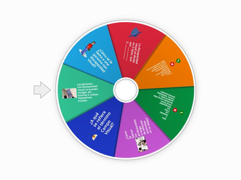 Discapacidad Visual - Spin the wheel