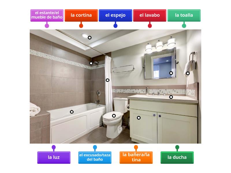 Las partes del baño - Diagrama con etiquetas