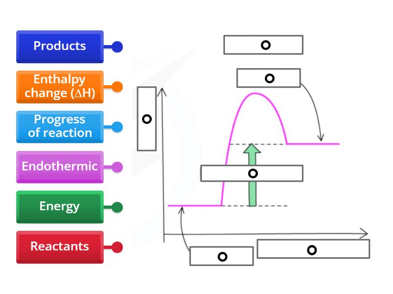 Energy Level Diagram - Labelled diagram