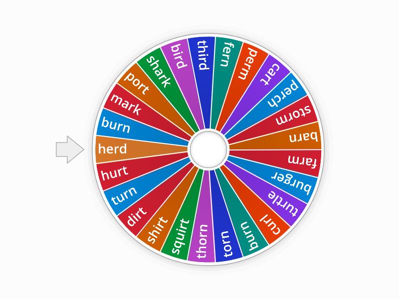 bossy r wheel - Spin the wheel