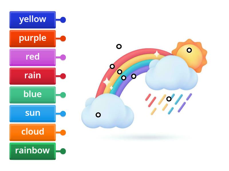 Rainbow - Labelled diagram