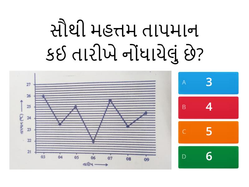 ધોરણ 7 વિજ્ઞાન પાઠ 7 SC 710 - Quiz