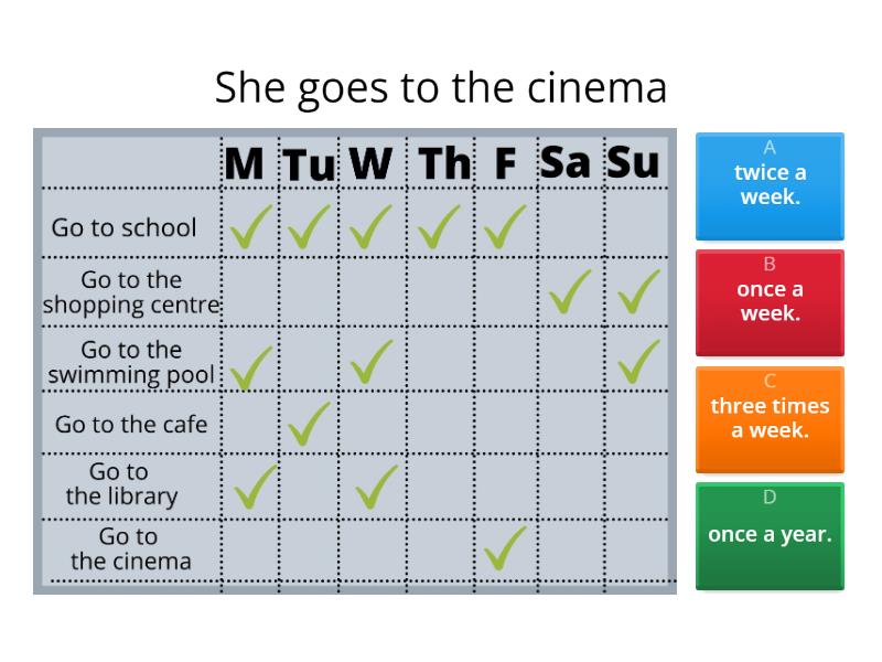 Adverbs of frequency: once twice three times - Quiz