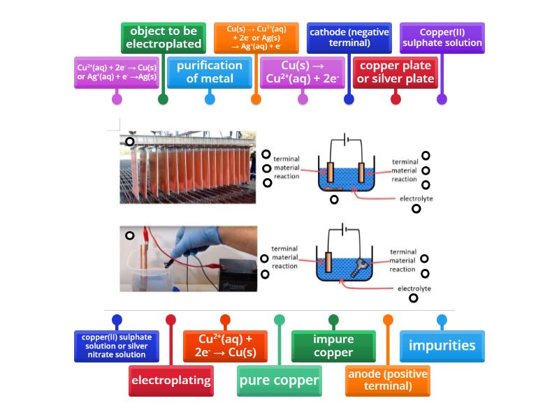 purification of metal (copper) & electroplating (copper / silver ...
