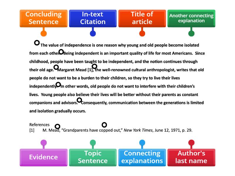 Label the Paragraph Parts (citations and evidence) - Labelled diagram
