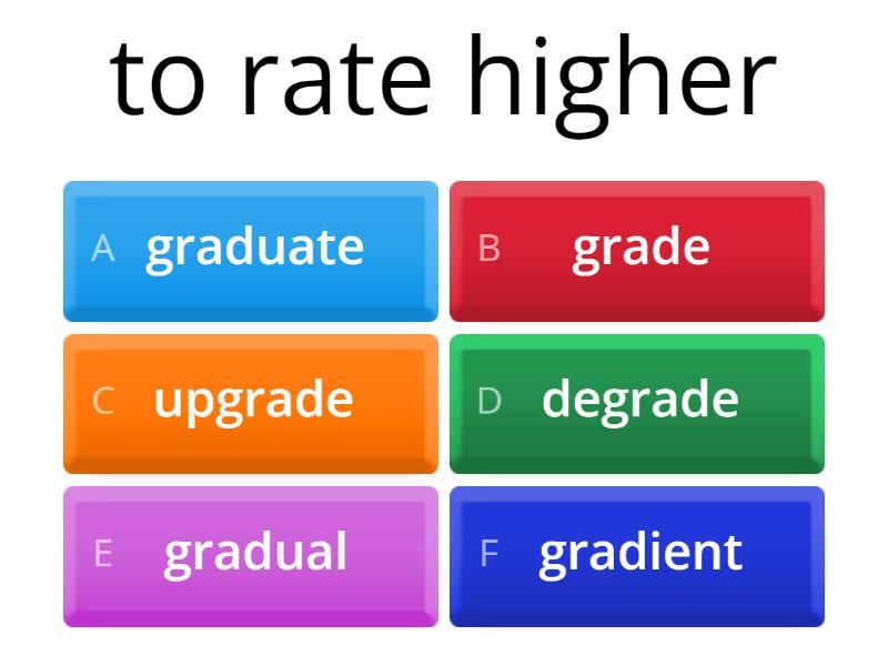 GRAD / GRESS: Practice - Quiz
