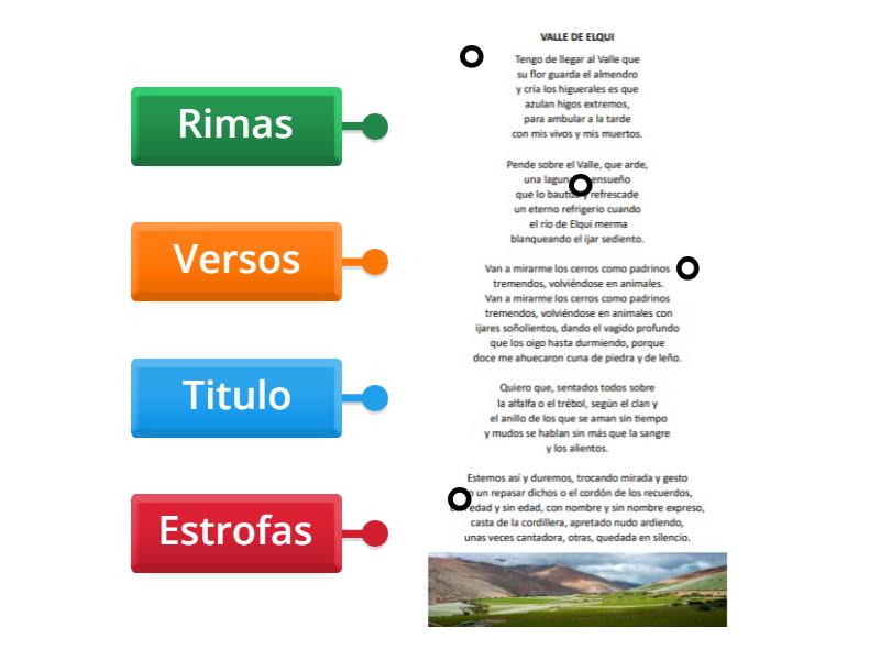 Estructuras de un Poema - Labelled diagram