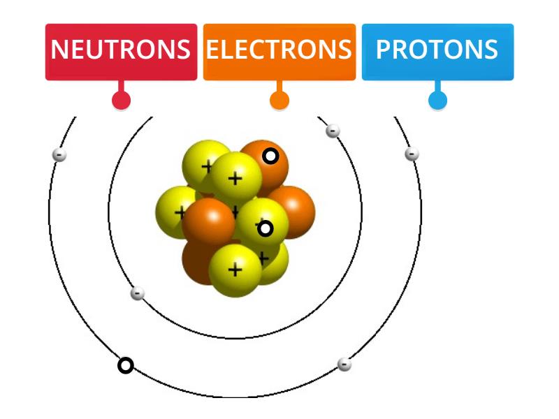 BASIC ATOM - Labelled diagram