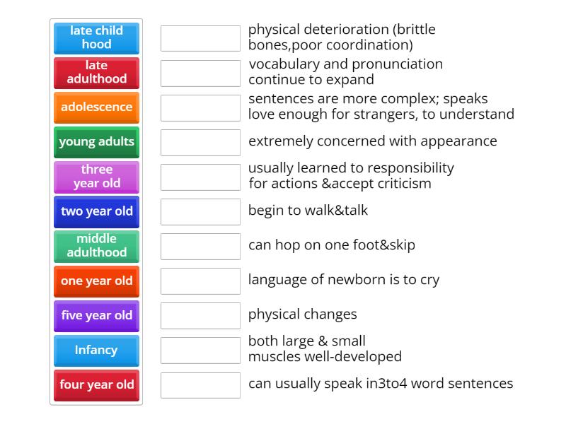 Waristha(life stages) - Match up
