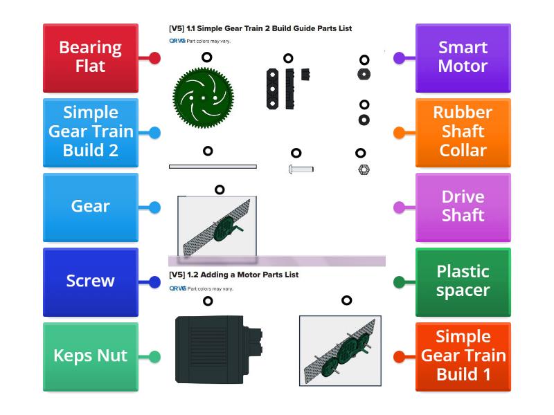 Simple Gear Train and Adding a motor parts - Labelled diagram