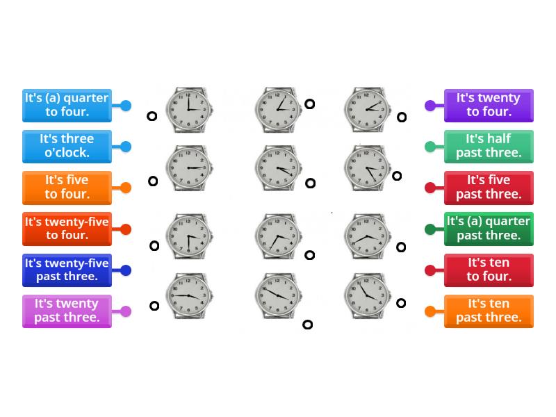 What time is it? - Labelled diagram