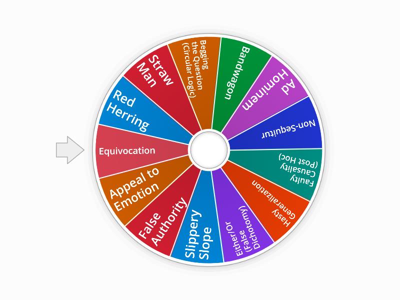 Wheel of Fallacy - Random wheel