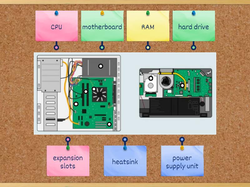 Inside your computer - Labelled diagram
