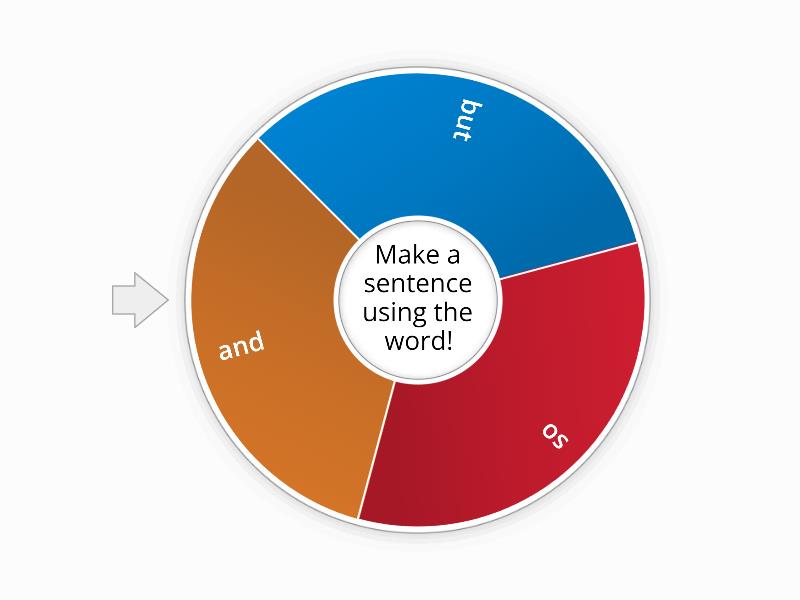 Wheel of and, but, so, CONJUNCTIONS - Spin the wheel