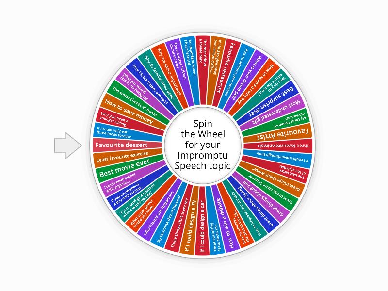 IMPROMPTU SPEECH TOPICS - GLI - Spin the wheel