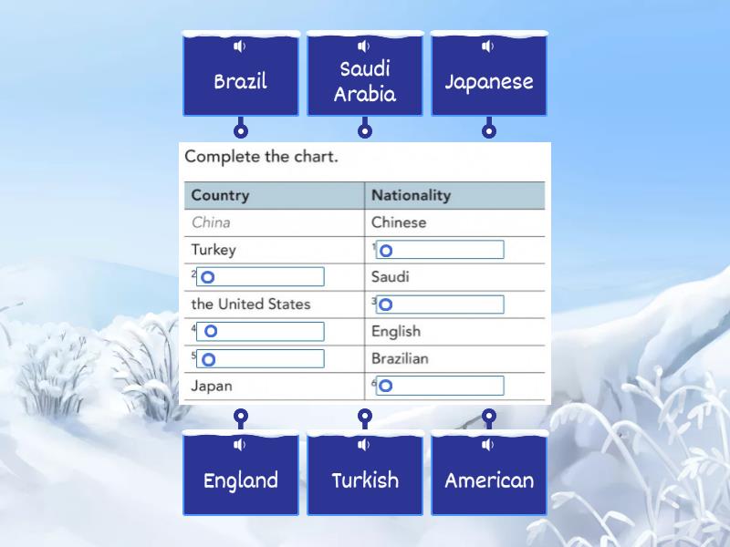 Review & check Units 1-2(vocabulary a) - Labelled diagram