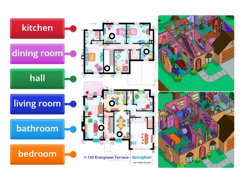 Simpson's house - Labelled diagram